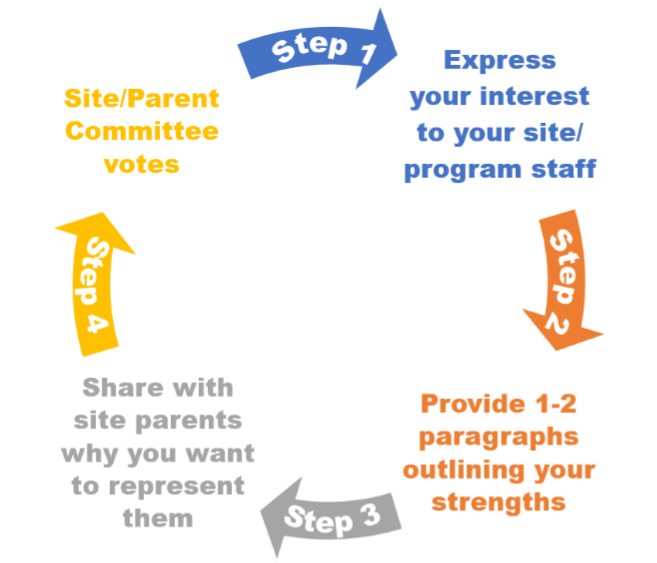 Policy Council 2 | KVCAP
