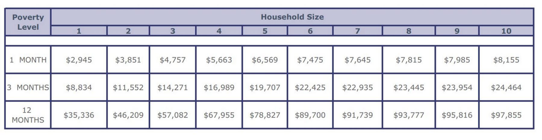 Heating Assistance (HEAP) | KVCAP